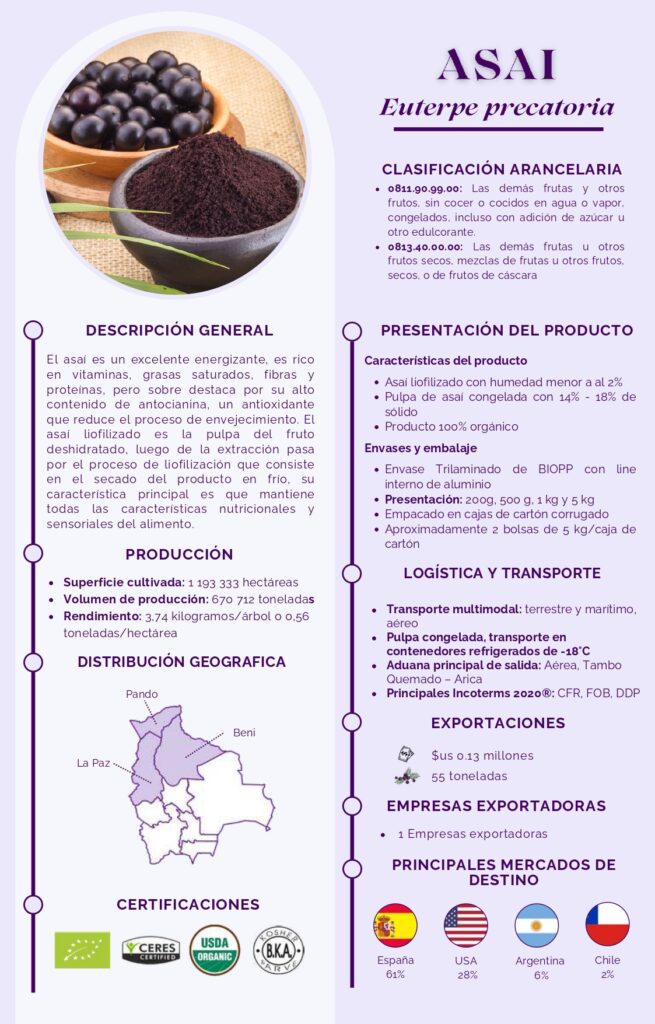 Catálogo de la Oferta Exportable de Bolivia 2024-2025 - Consulado de Bolivia en Rosario - Argentina